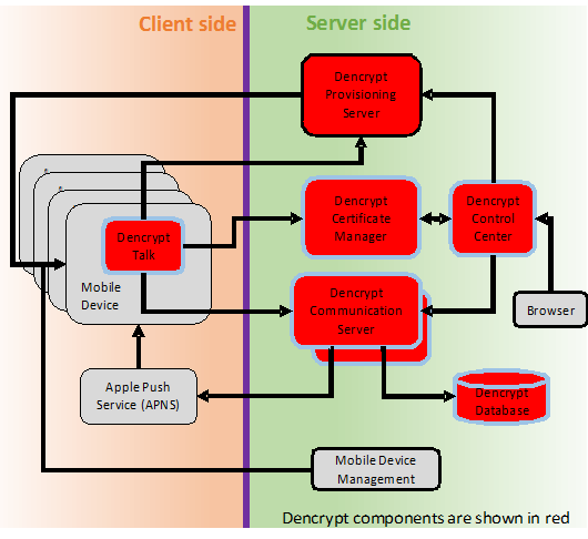NIA - NATO Information Assurance
